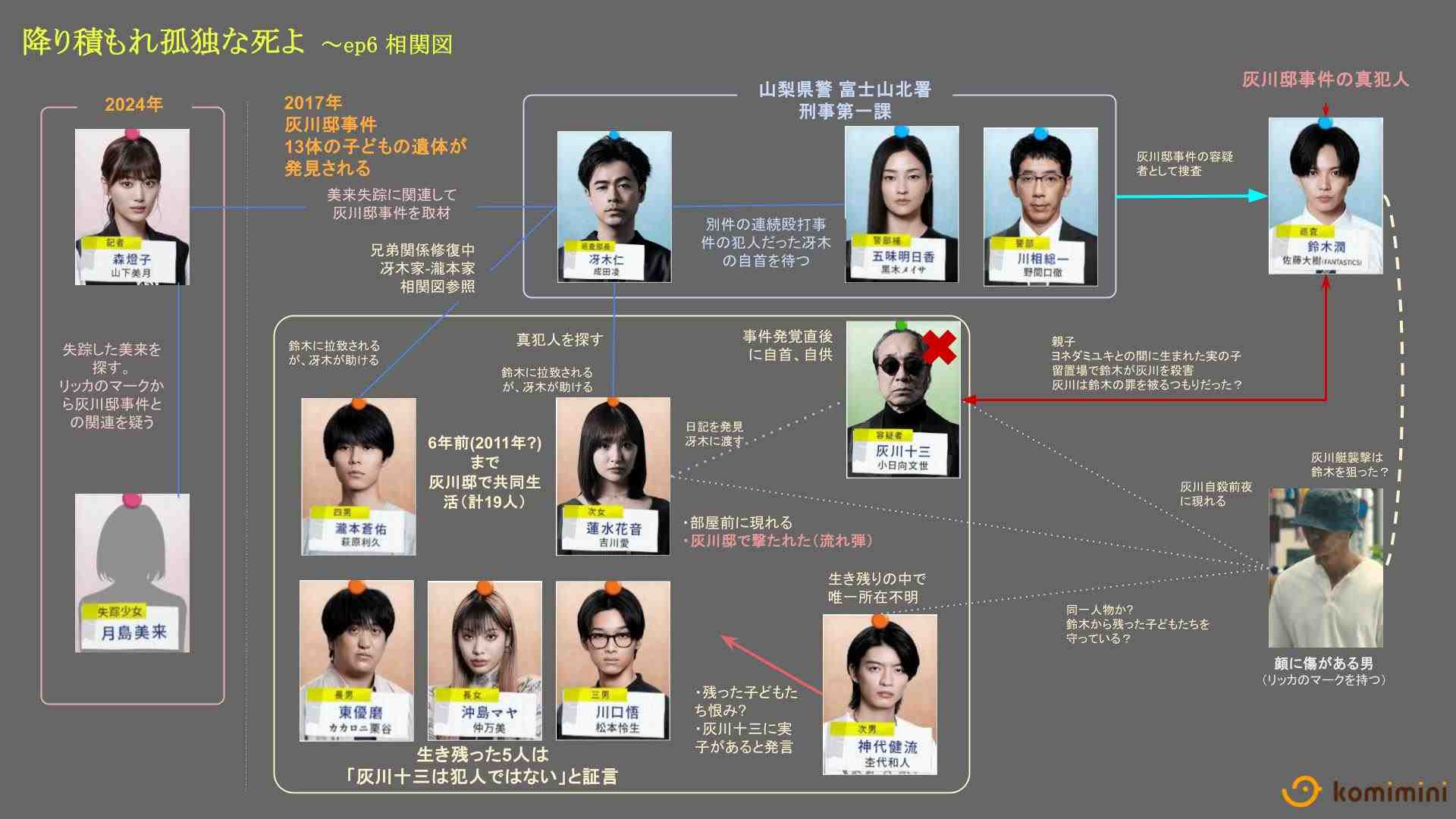 灰川邸事件の真相に近づく鈴木の過去、冴木の暴走！？『降り積もれ孤独な死よ』6話 ネタバレ注意あらすじ 最新相関図更新 | komimini
